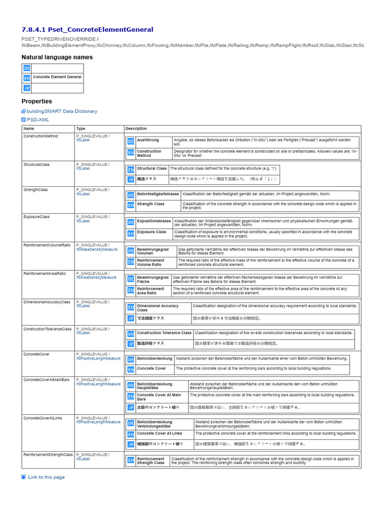 Pset_ConcreteElementGeneral | PDF