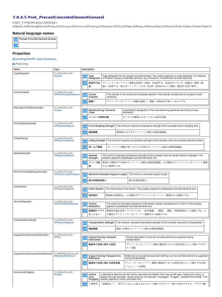 Pset PrecastConcreteElementGeneral | PDF