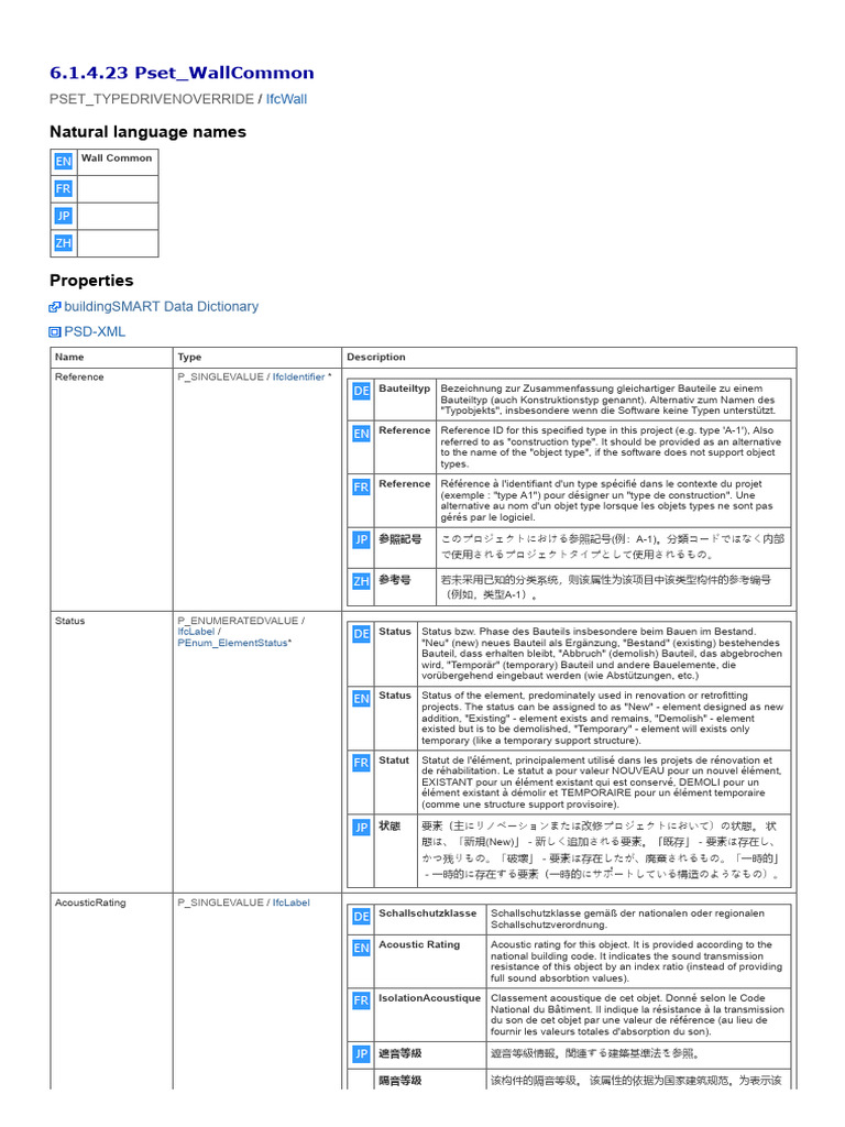 Pset WallCommon | PDF