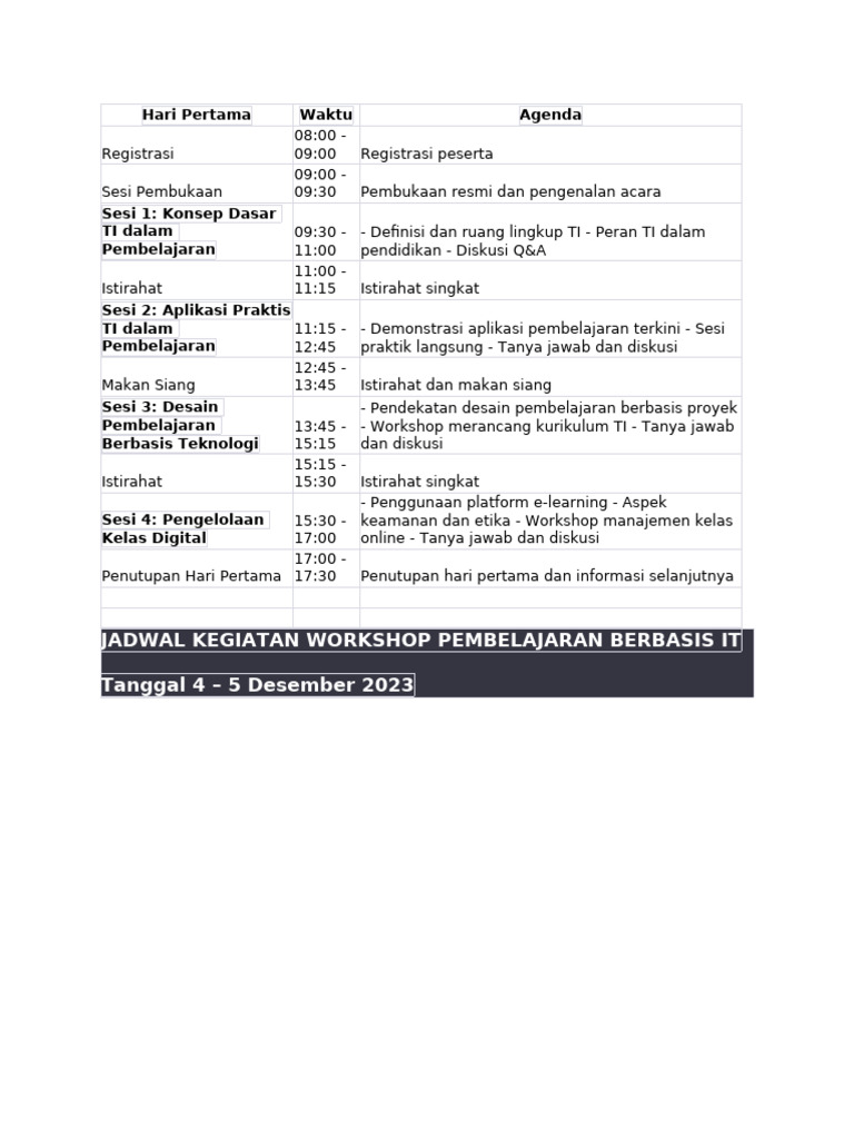 (Draft) Susunan Acara Workshop SMA - Pelatihan IT | PDF