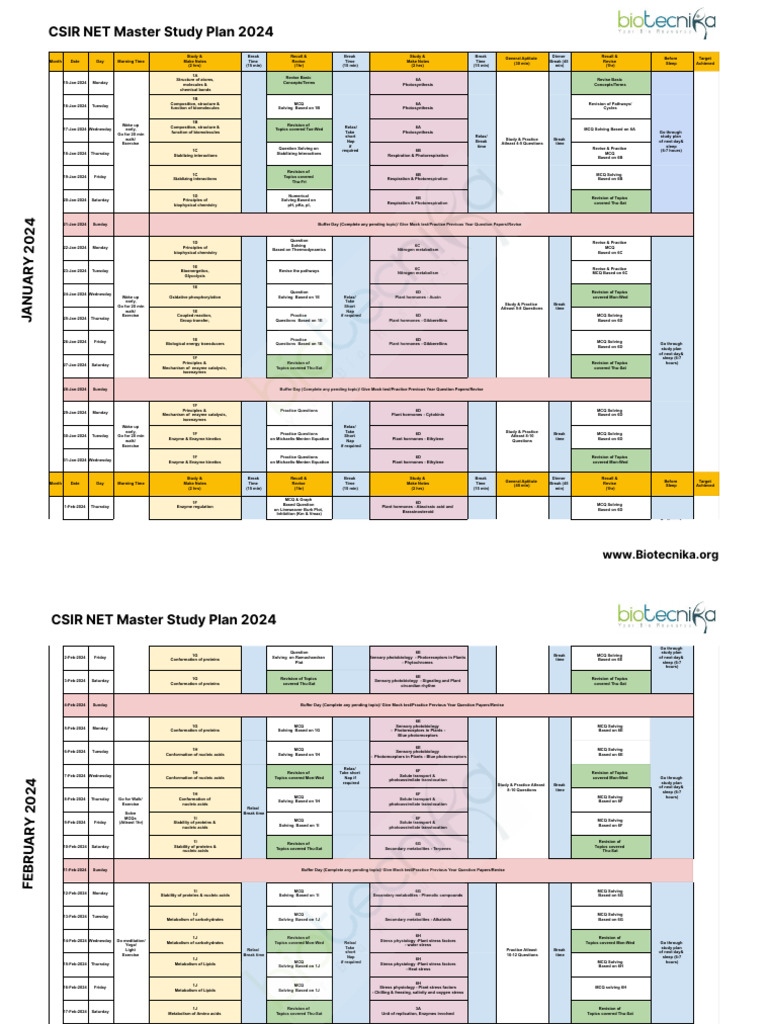 CSIR NET Master Study Plan 2024 | PDF