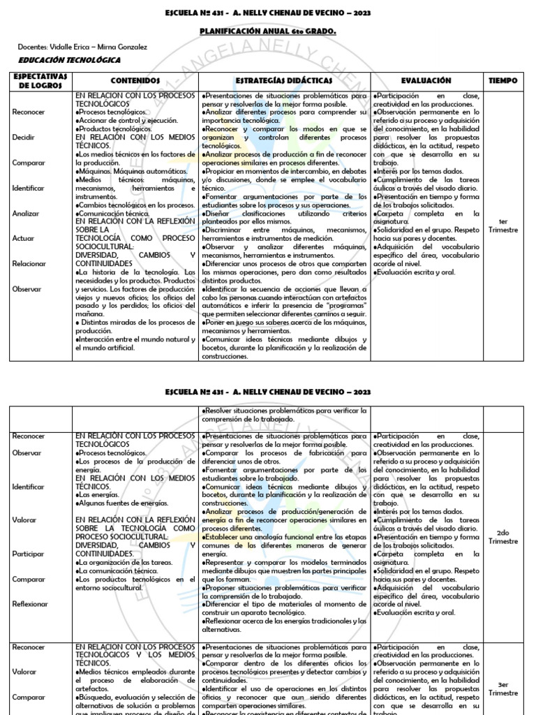 Planificación Anual 6to Grado Tecnología | PDF | Evaluación | Arte