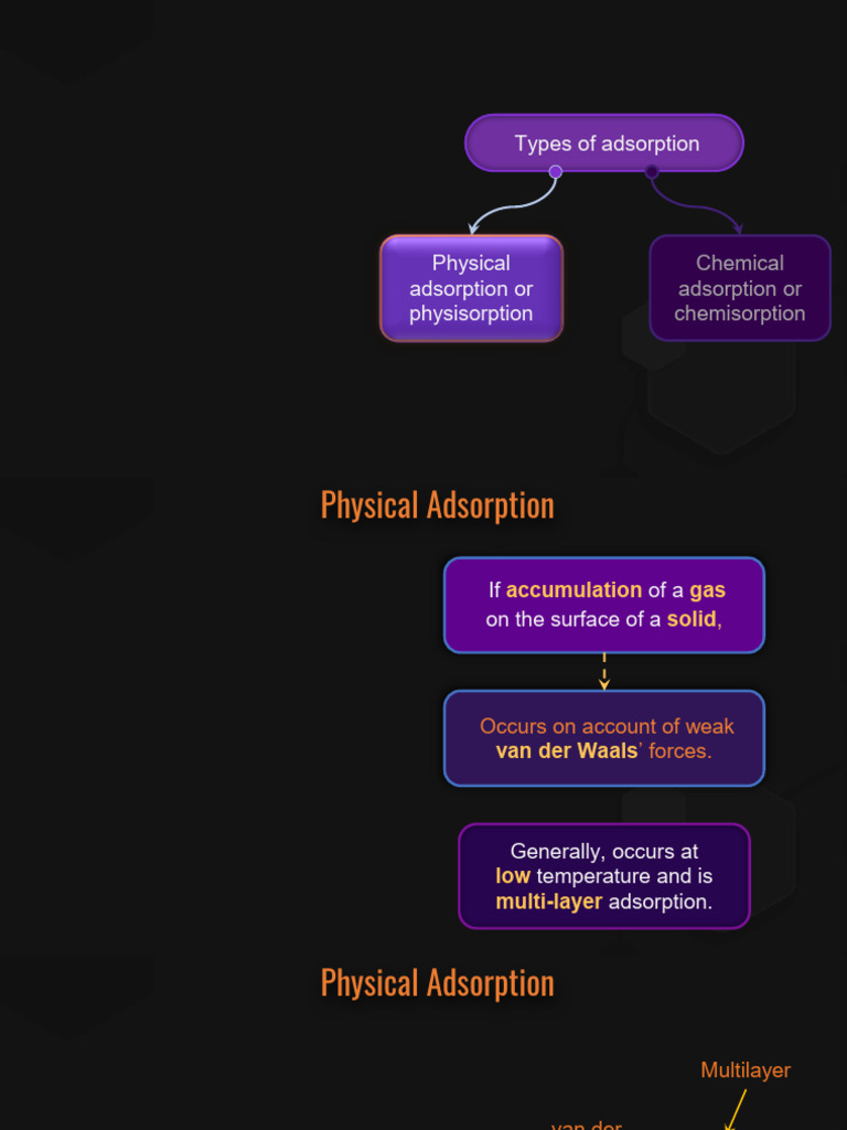 Types of Adsorption: Chemical Adsorption or Chemisorption | PDF
