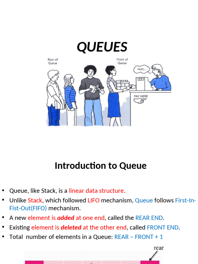 Queues Dimple | PDF