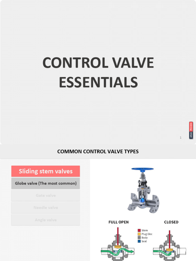 Control Valve | PDF