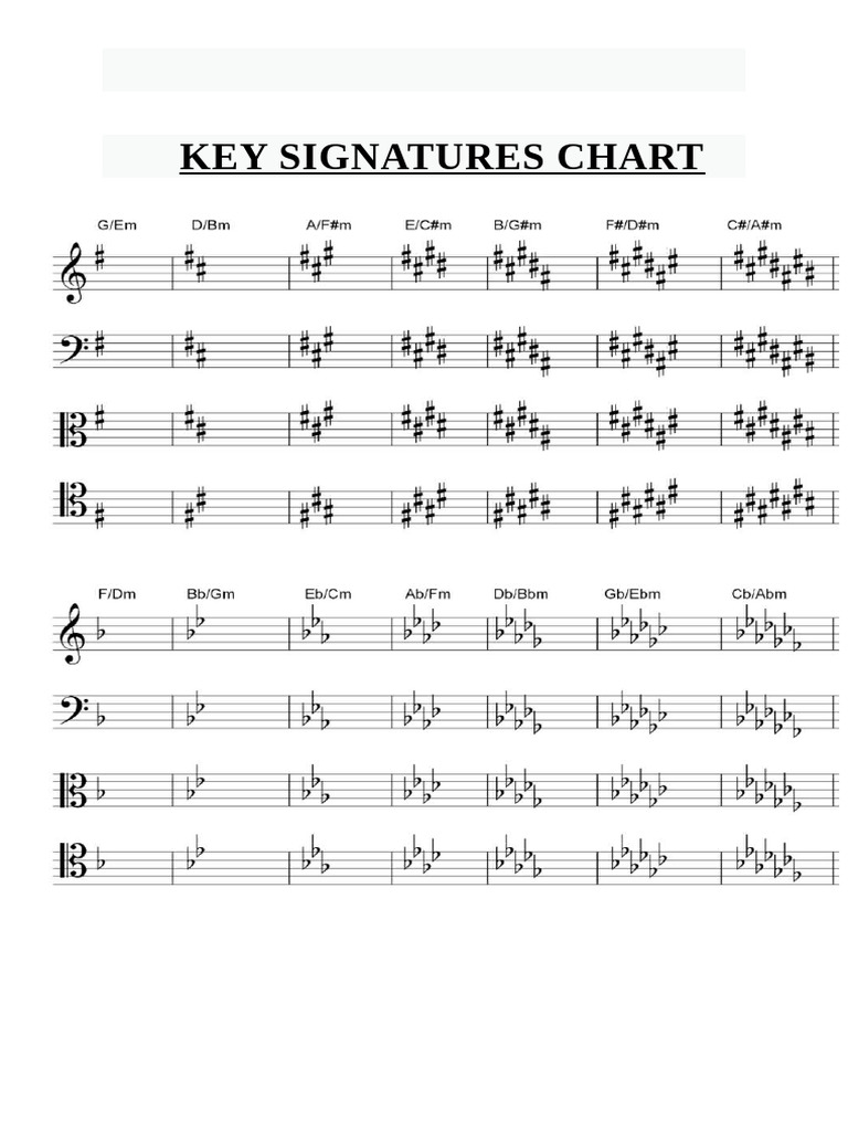 Key Signatures Chart | PDF