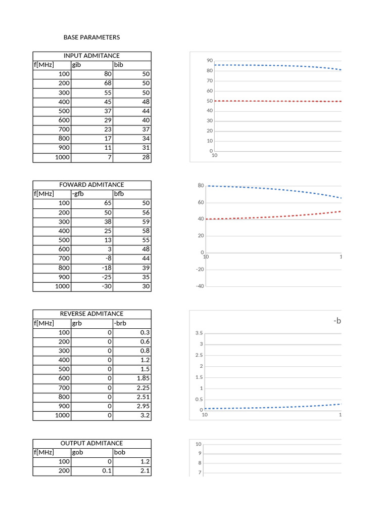Parametros Admitancia Extrapolados Base Comun MPSH10 Philips | PDF