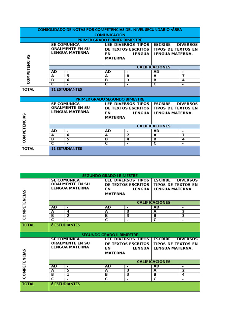 Consolidado de Notas Secundario | PDF | Lingüística