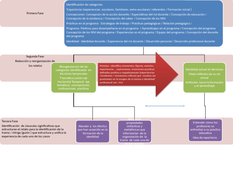 Esquema Analisis | PDF