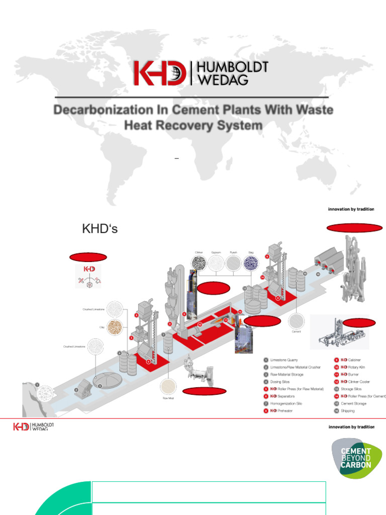 KHD Humboldt Presentation - WHRS CII Green Cementech Hyderabad 2024 | PDF