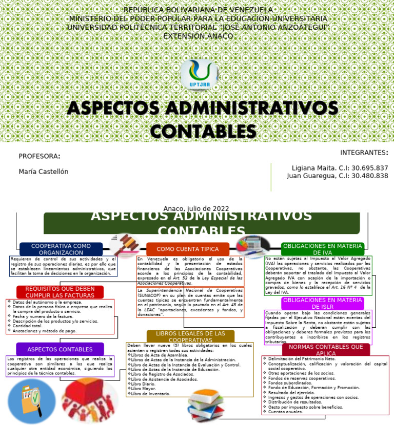 Mapa Mental-Aspectos Administrativos Contables | PDF | Contabilidad ...