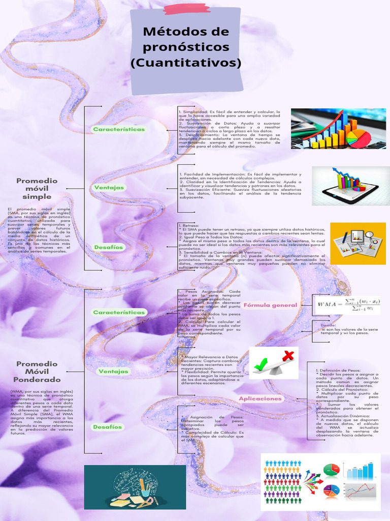 Entregable 9. Métodos de Pronósticos (Cuantitativos) PDF | PDF