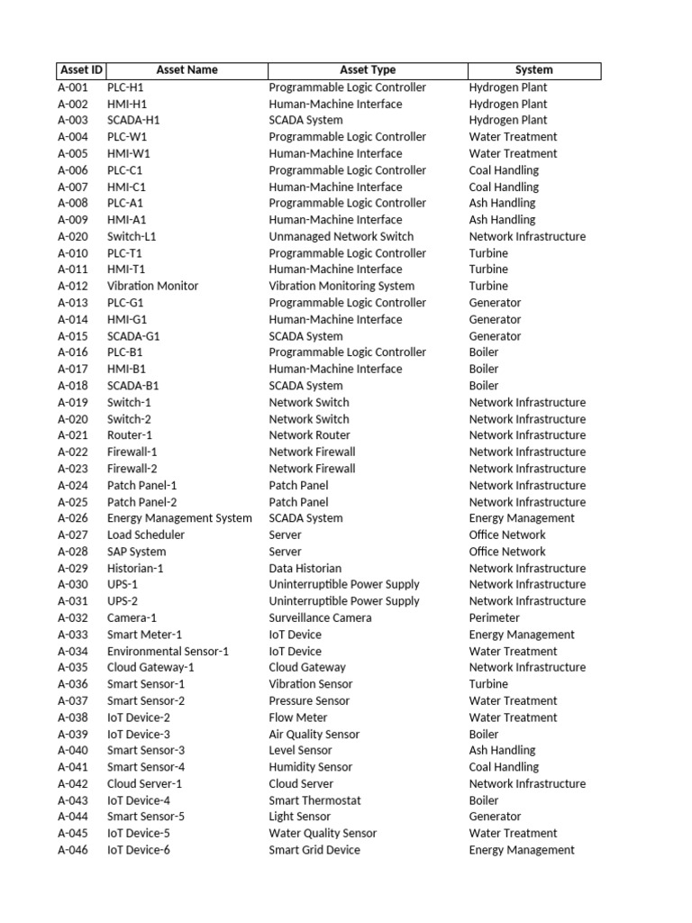 Updated Inventory v3 | PDF