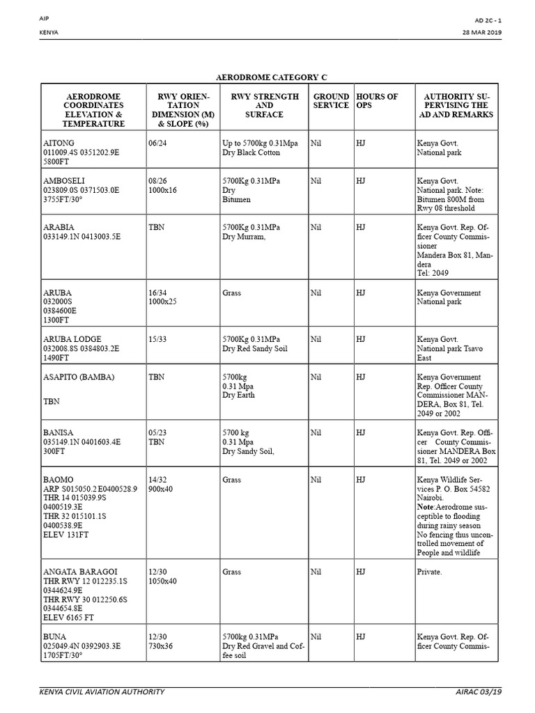 AIP Kenya AD 2C - 1 28 MAR 2019: Kenya Civil Aviation Authority AIRAC ...