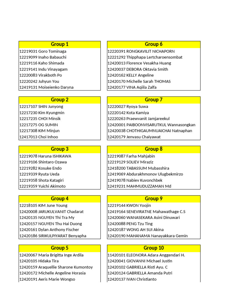Promotion and Sales Management Group Project List | PDF