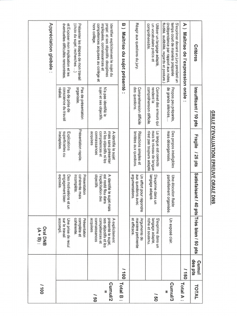 GRILLE_D_EVALUATION_ORAL_DNB_2024 | PDF