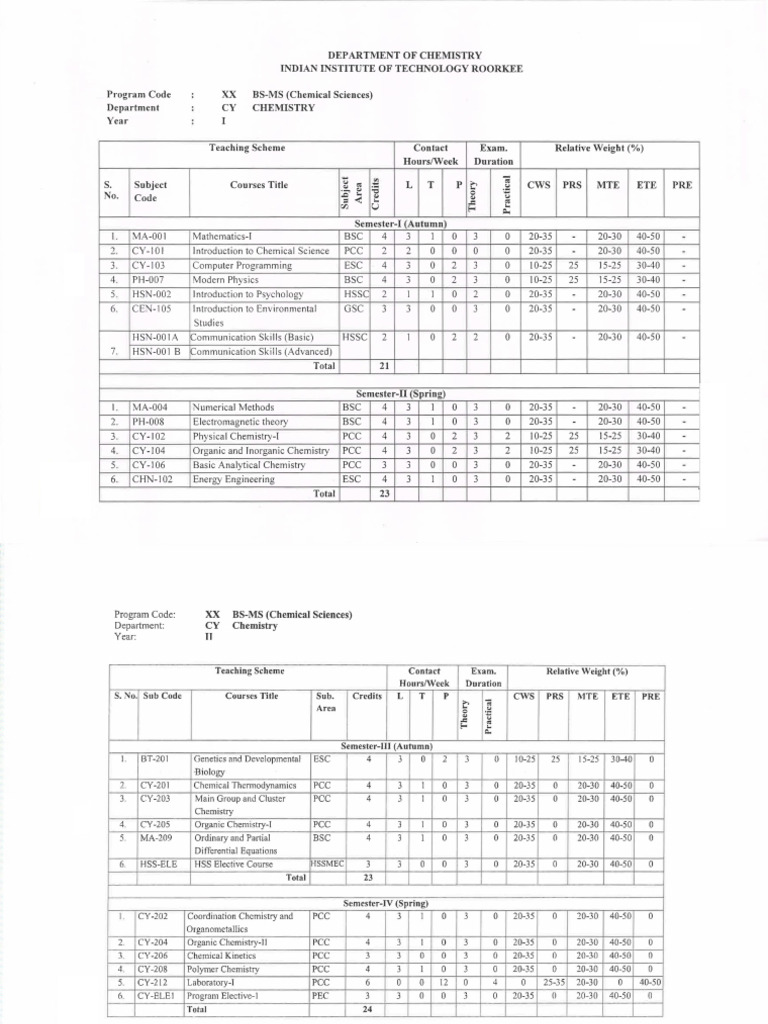 BS-MS Chemical Sciences | PDF | Chemistry | Applied And ...