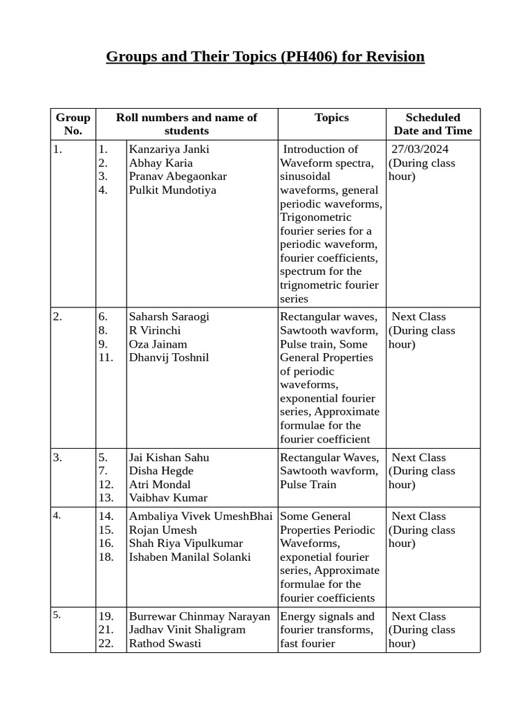Groups Topics-1 | PDF