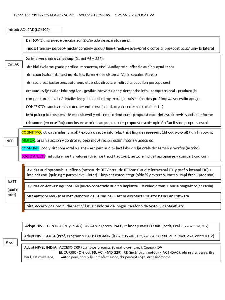 ESQUEMA TEMA 15 | PDF