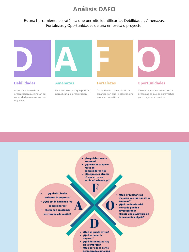 Análisis DAFO | PDF