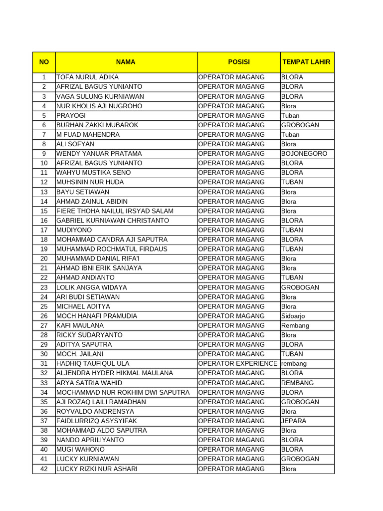 List Interview Operator Magang (2) | PDF