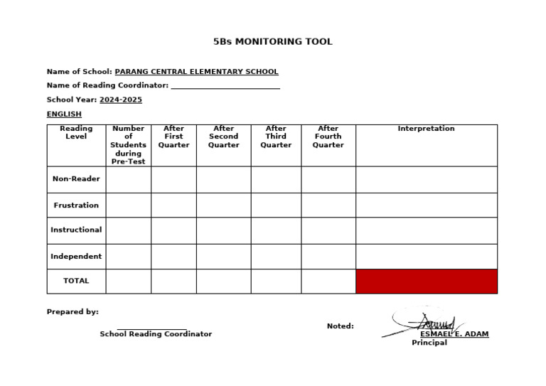 5Bs ENGLISH - SY.2024-2025 - Parang Central | PDF