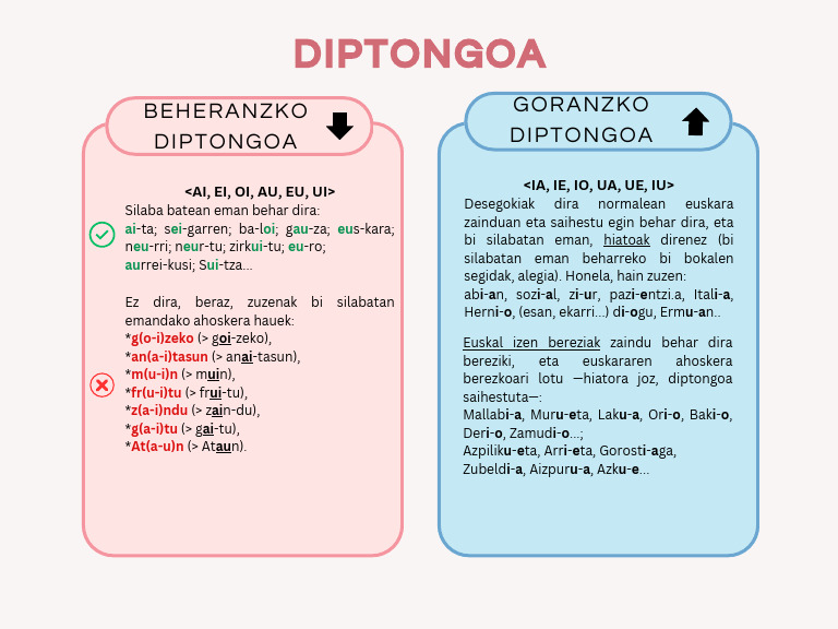 Diptongoa | PDF