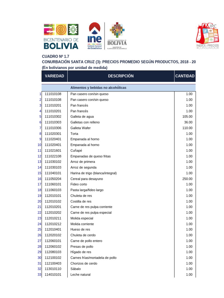 TP 2 Indices (Acabado | PDF