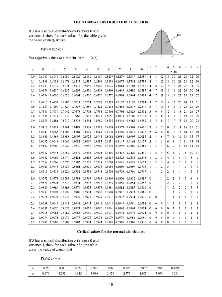 Normal Distribution | PDF
