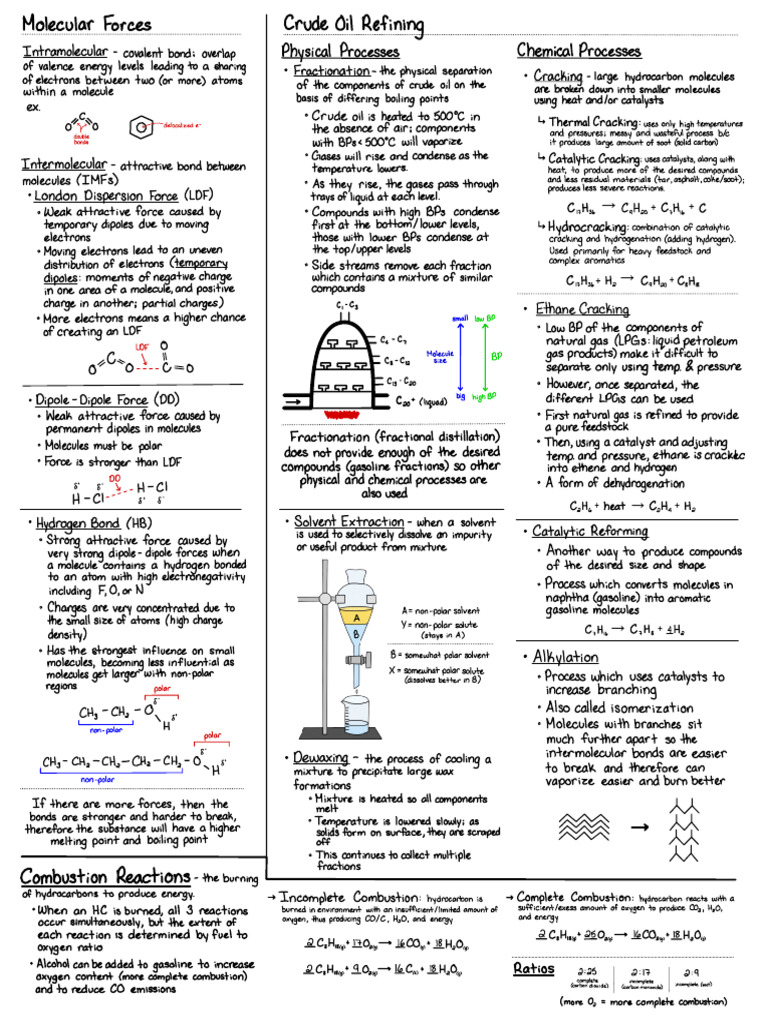 Organic Chem Review | PDF