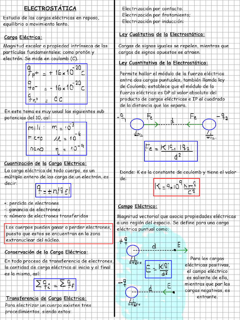 Electrostática | PDF