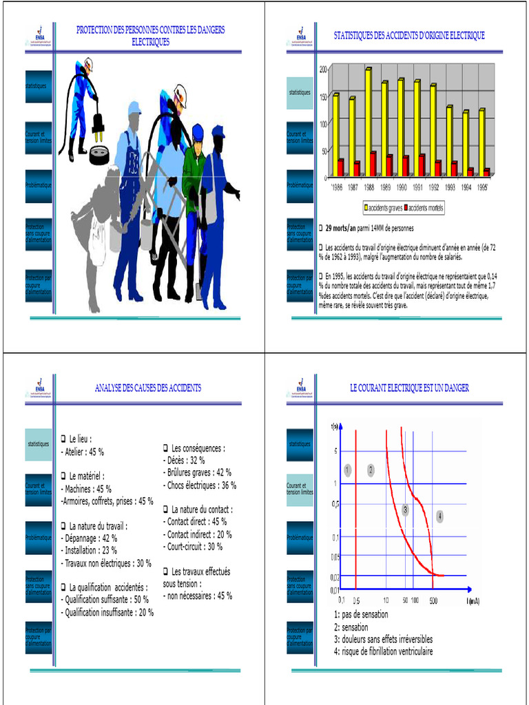 Module 1 - Protection Des Personnes | PDF