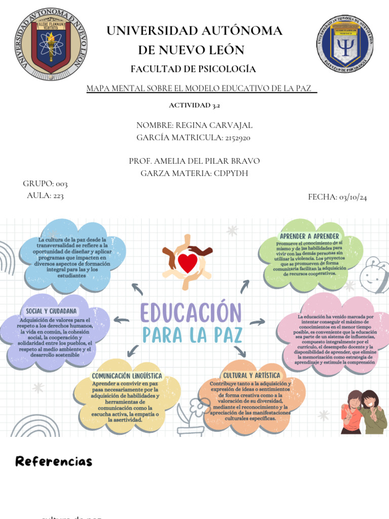 Mapa Mental Sobre Modelo Educativo de La Paz | PDF