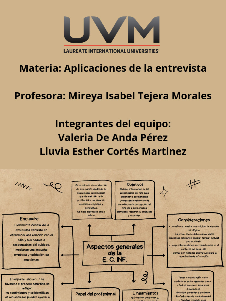 Aspectos Generales de La E.C.Inf | PDF | Sicología | Las emociones