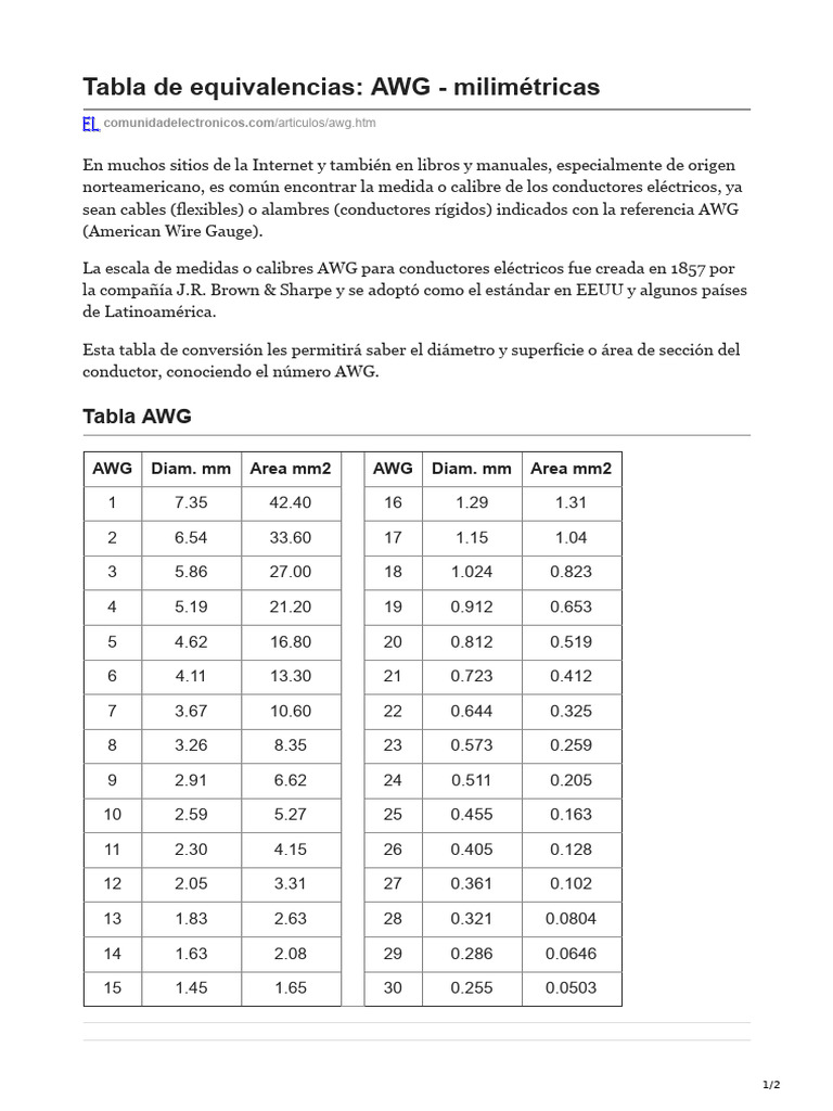 Tabla de Equivalencias AWG - Milimétricas | PDF