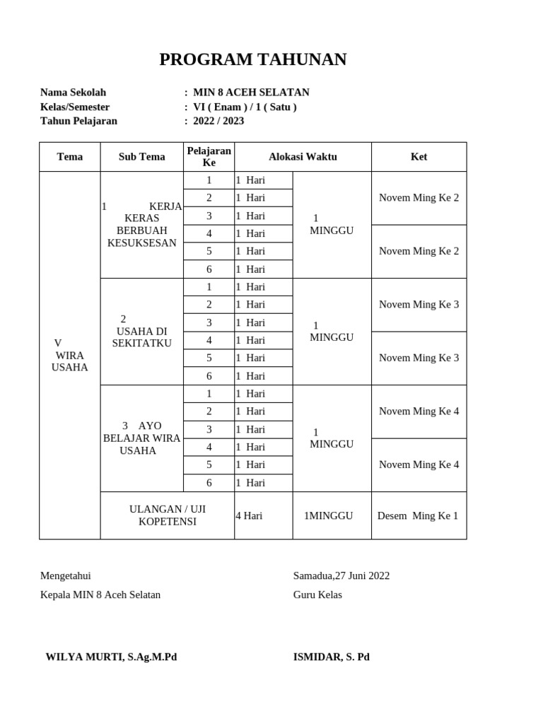 Program Tahunan | PDF