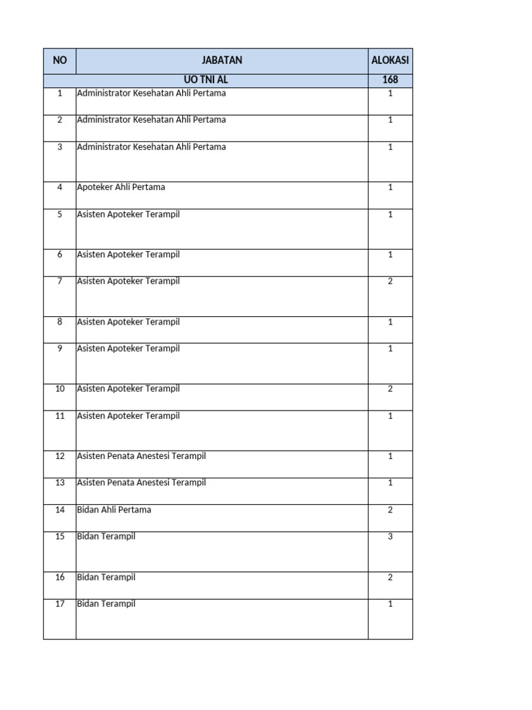Daftar Formasi PPPK Tni Al 2024 | PDF