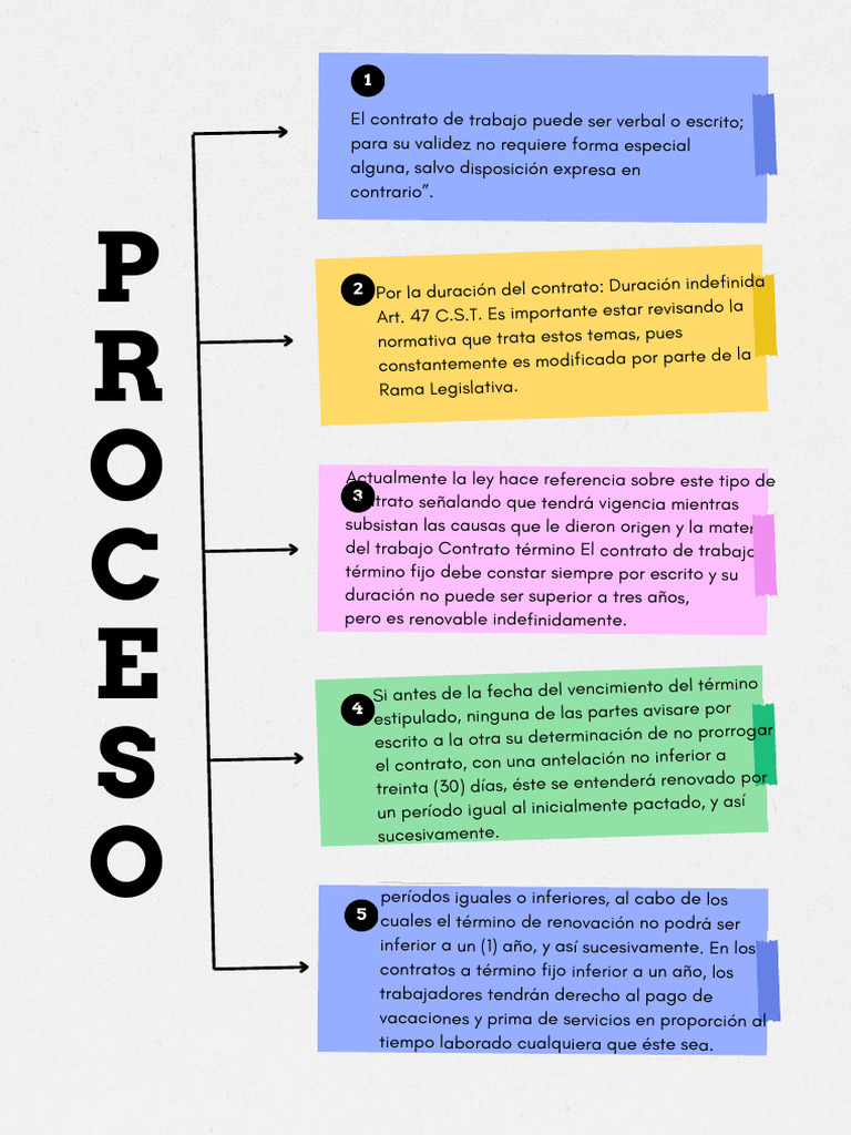 Documento A4 Gráfico de Proceso Cinco Pasos Moderno Infográfico Multicolor | PDF