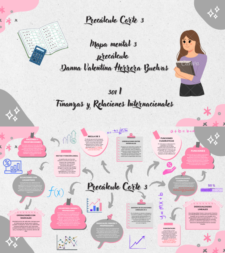 Mapa Mental Precálculo C3 - Danna | PDF