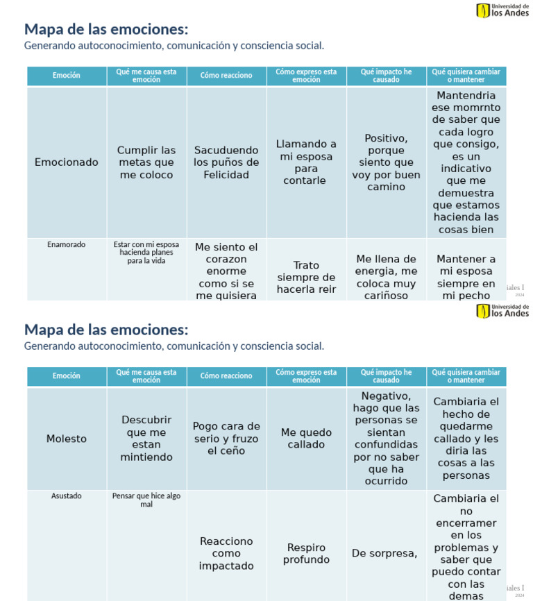 Ejercicio - Mapa de Las Emociones | PDF