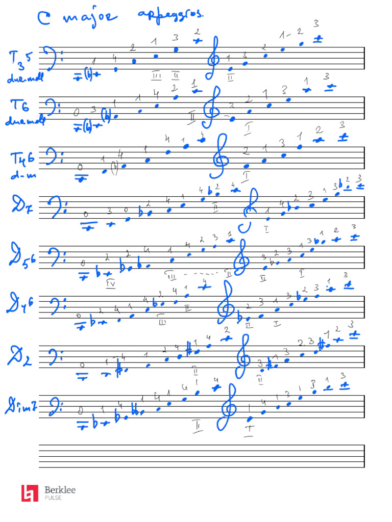 C Major Scale Arpeggios | PDF