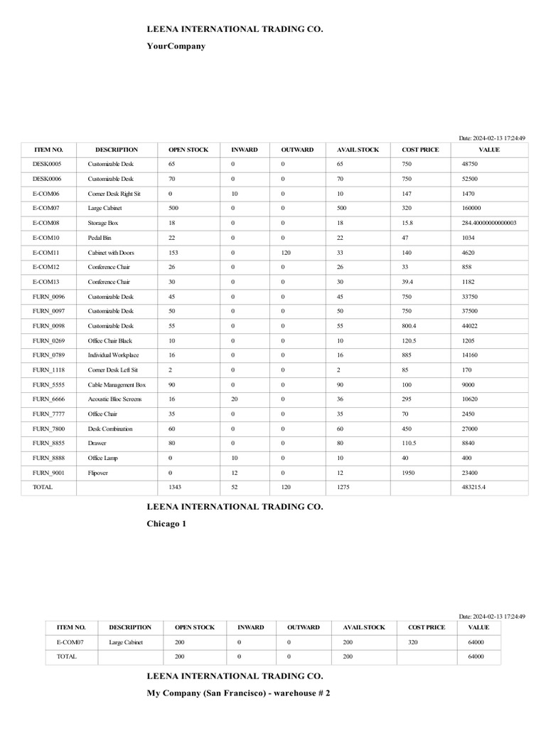 Stock Report | PDF