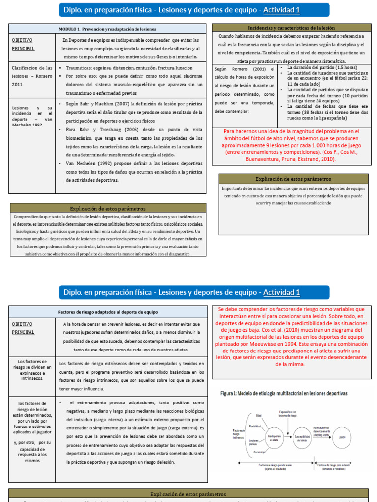 Actividad Modulo 1 - Unidad 3 | PDF