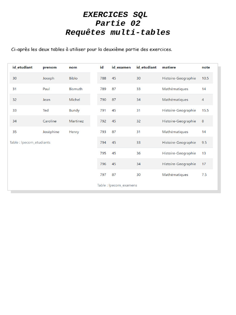 Exercices SQL 02 Requetes Multi-Tables | PDF