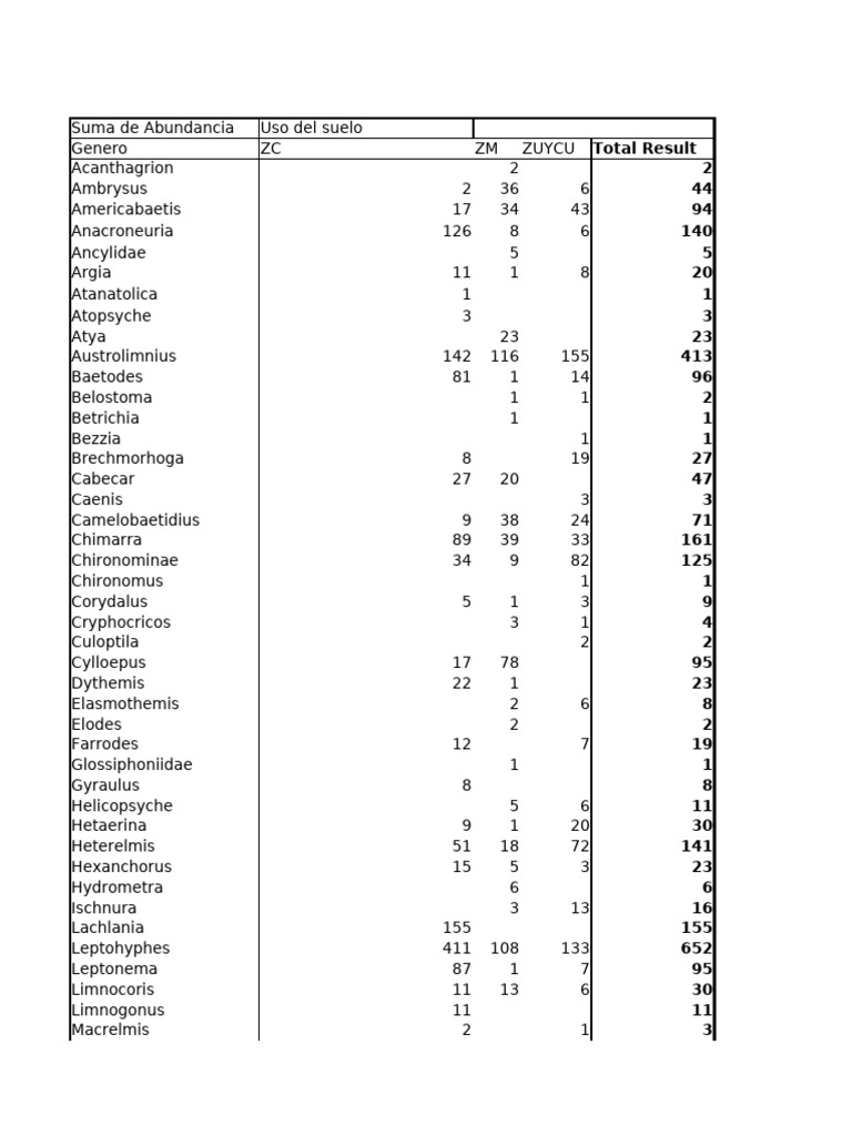 Matriz Ejemplo | PDF