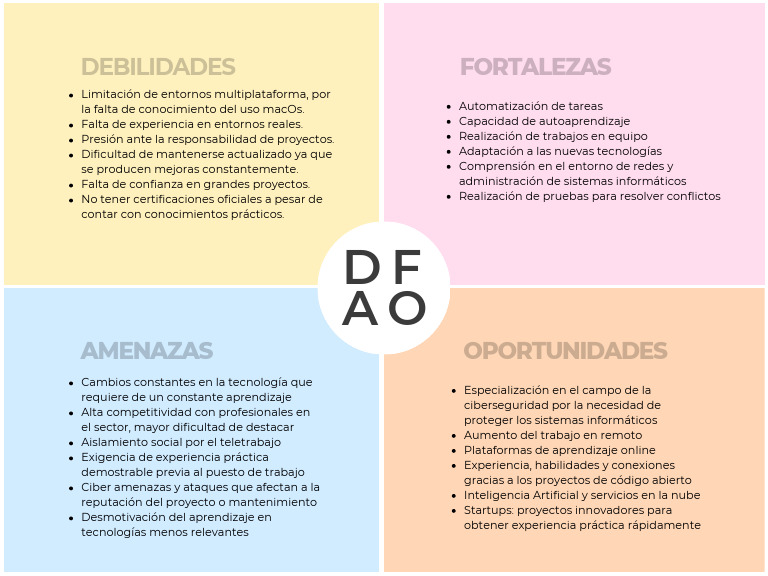 DAFO | PDF