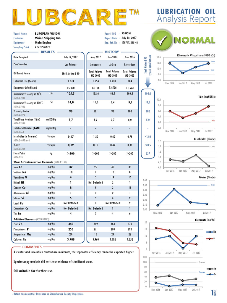 6-3 - Oil Analysis Report | PDF
