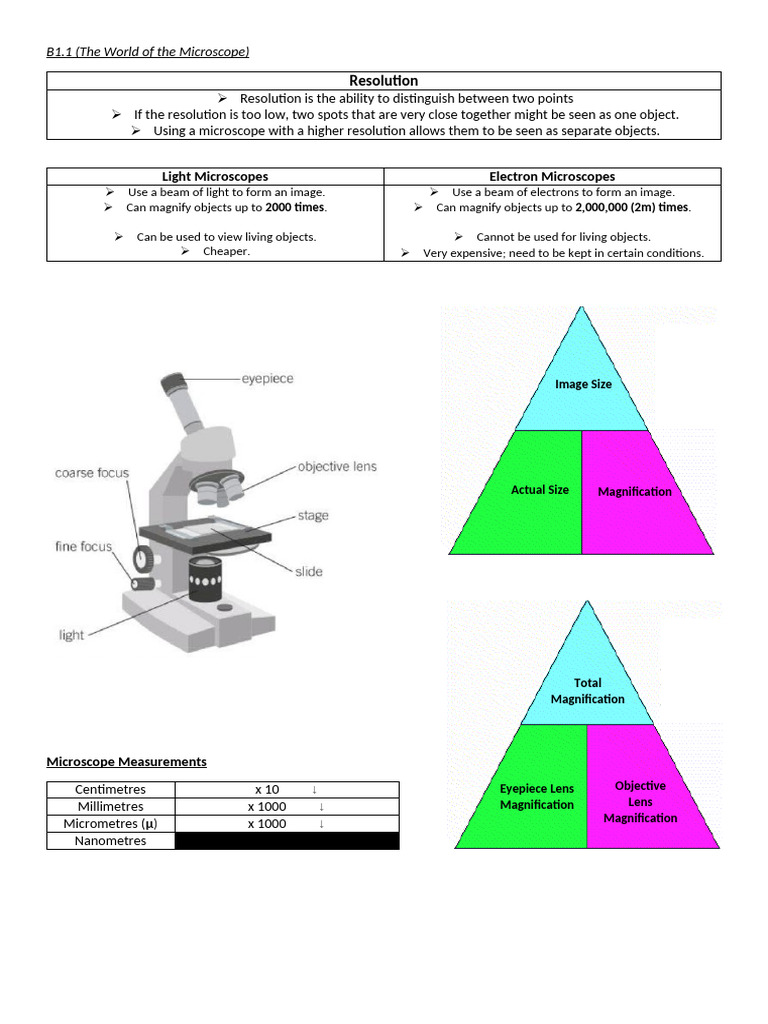 Resolution: Light Microscopes Electron Microscopes | PDF