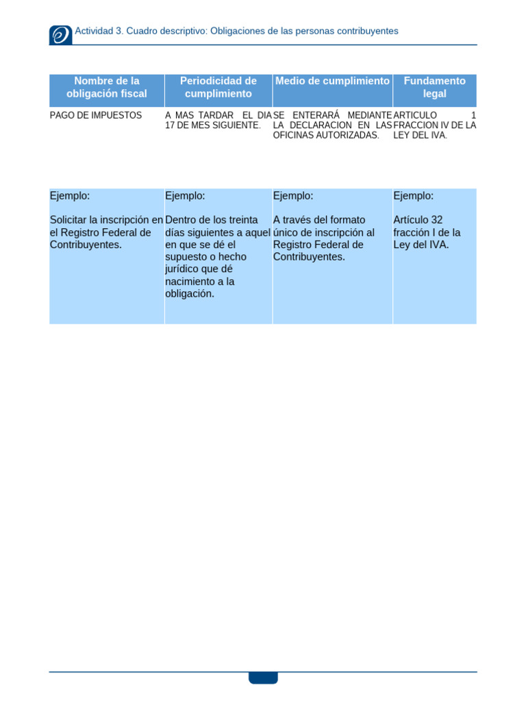 Ojeda Aaron Obligaciones | PDF