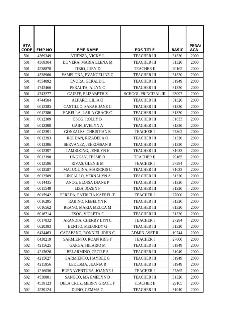 Monthly Report of Service Form 7 | PDF | Leave Of Absence